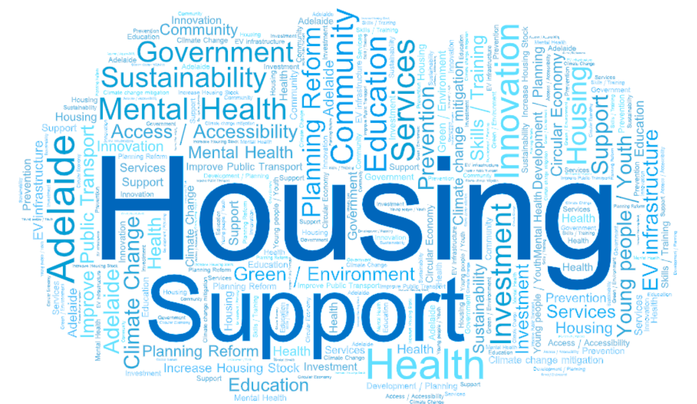 Listening Forums: You Spoke, We Listened - Committee For Adelaide